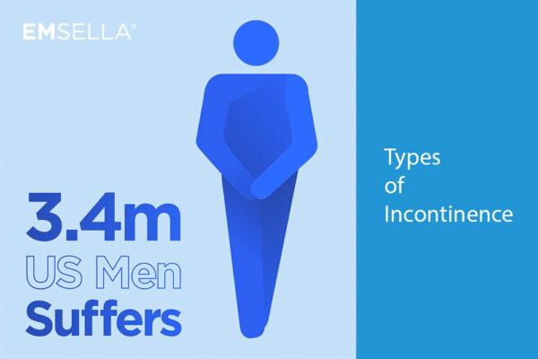 Benefits of Emsella for Men | Be Still Float Wellness Studio